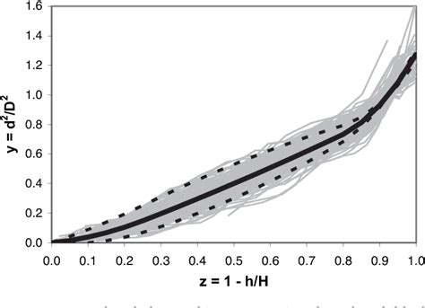 Table 1 From Calibrating A Segmented Taper Equation With Two Diameter