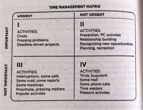 Anmol Patel On Linkedin Our Daily Lives Are Filled With A Multitude Of Activities Making