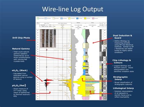 PPT Borehole Wire Line Logging For Uranium PowerPoint Presentation Free Download ID 3353733