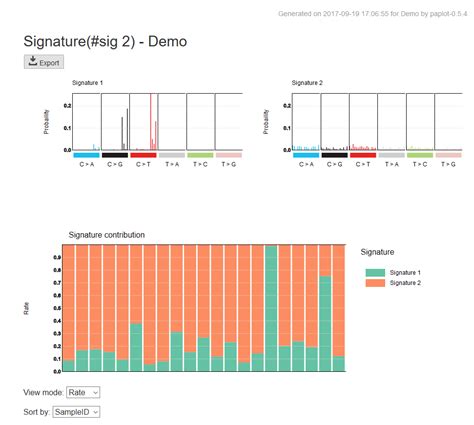Mutational Signature Report — Paplot 056 Documentation