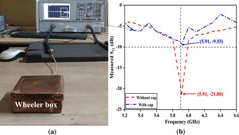 Wheeler Cap Method For Efficiency Measurement A Antenna Prototype With
