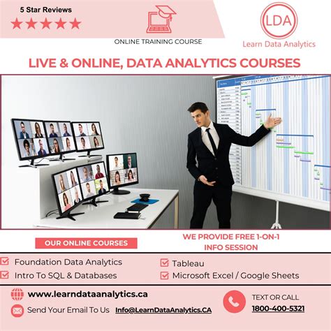 Learn Data Analytics