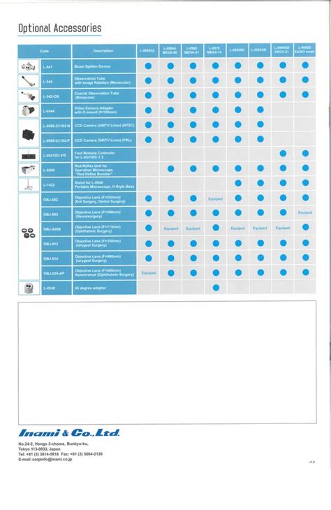 Electrical Ophthalmic Operating Microscope At ₹ 650000piece In Gurgaon
