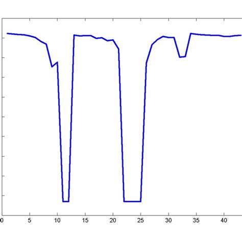 Examples Of Simultaneous Modelling And Tracking Of Articulated Objects Download Scientific