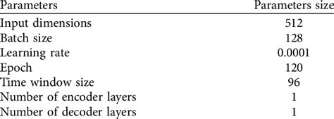 Experimental Model Hyperparameter Settings Download Scientific Diagram