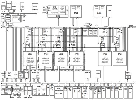 英飞凌tc39x微控制器的内存布局 知乎