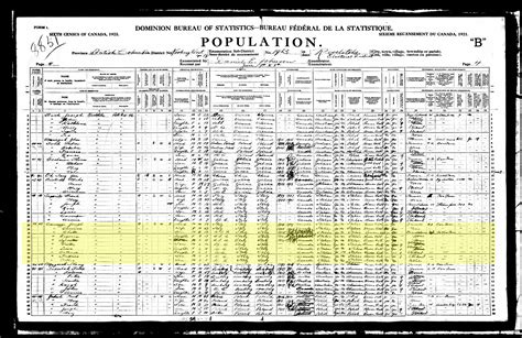 A Smart Approach To Your Canadian Ancestors Canadian Census