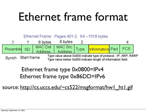 Ipv6 Theory By Cisco Pdf Computer Networking Computing