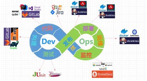Devops发布release与部署deploy的区别 知乎
