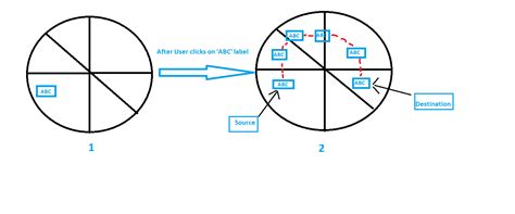 Iphone Transforming UIImage In Circular Motion Without Changing Angle Cocoa Stack Overflow