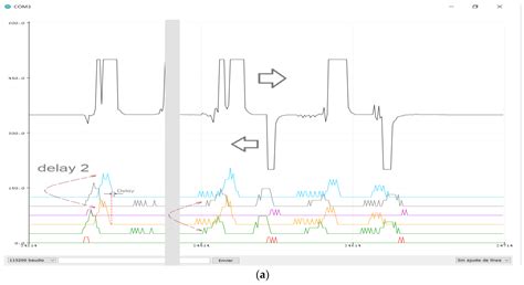Exploiting The Pir Sensor Analog Behavior As Thermoreceptor Movement