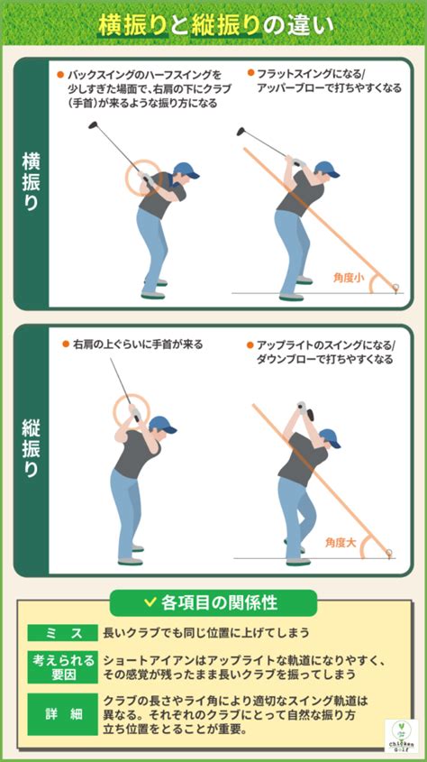ゴルフの横振りとは？縦振りとの違いやメリット・デメリットを徹底解説