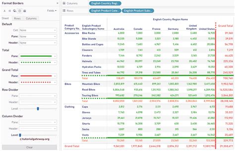 Tableau Formatting