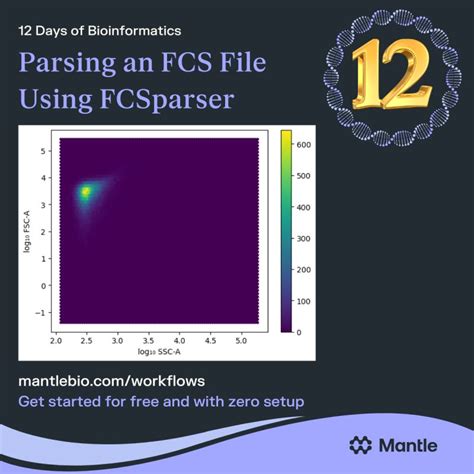 Mantlebio On Linkedin Bioinformatics Flowcytometry Python Dataanalysis