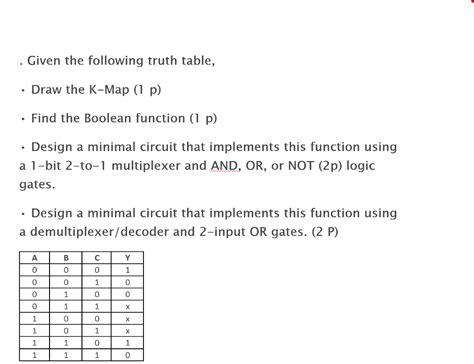 Solved Given The Following Truth Table Draw The K Map P Chegg
