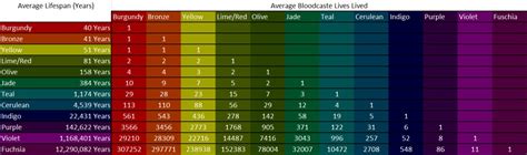 Homestuck Hemospectrum