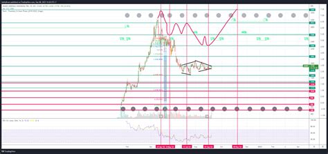 Idxadmr Chart Image By Juthabram — Tradingview