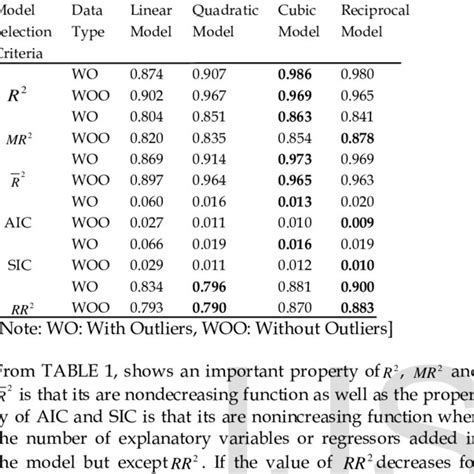 Biconic Surface Figure 2 Defects And Noise Download Scientific Diagram