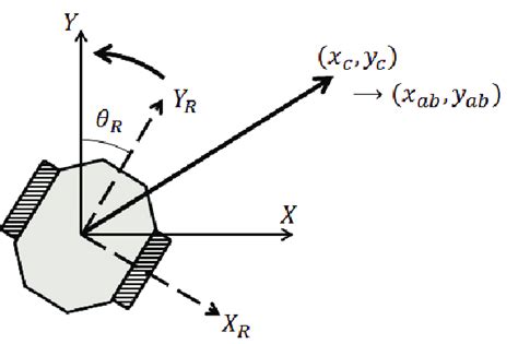 The Principle Of Collision Vector Detection Download Scientific Diagram