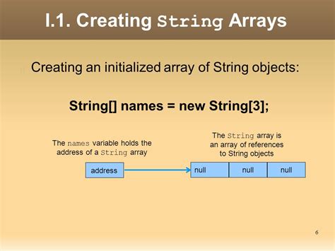 Chapter 8 Arrays and the ArrayList Class Arrays of Objects. - ppt download