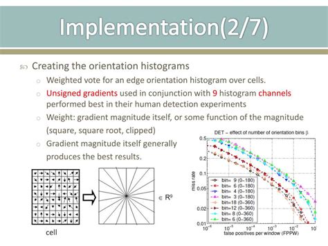 Ppt Histograms Of Oriented Gradients For Human Detection Powerpoint
