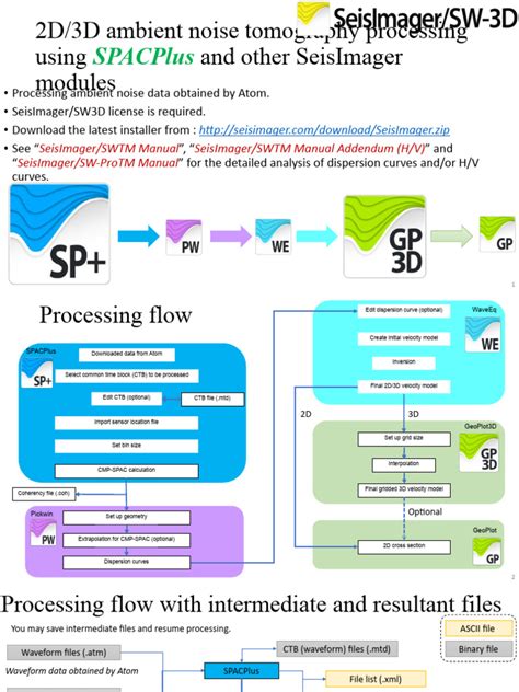 3d Ambient Noise Passive Seismic Processing Using Seisimagersw Spac 04162020 Download Free Pdf
