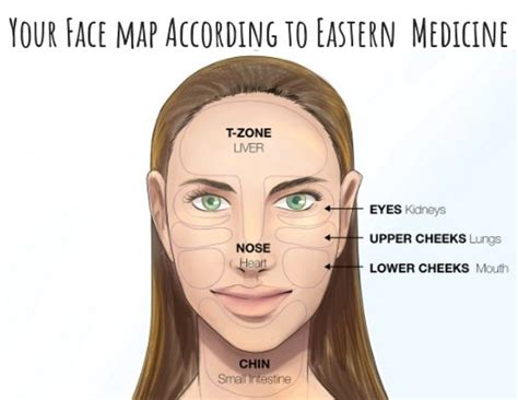 What Your Pimples Mean And How To Get Rid Of Them Artofit