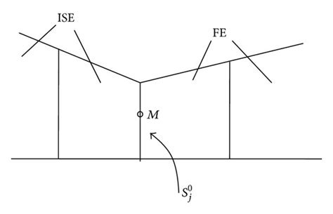 transitional interface element download scientific diagram