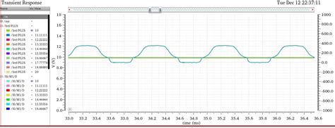 Gain Of This Current Mirror Amplifier In Cadence Is Way Off From My