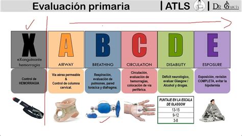 Atls Para El Enarm 2023 Dr Garcia Youtube