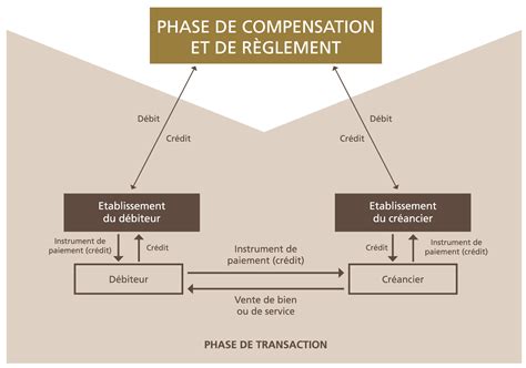 Bank Al Maghrib Moyens De Paiement Scripturaux