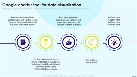 top 5 data visualization chart templates with samples and examples