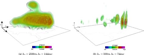 Figure 1 From Parallel Space Time Kernel Density Estimation Semantic Scholar