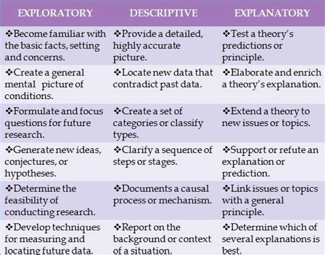 Pin By Cheska On English Vocabulary Words Descriptive Basic Facts