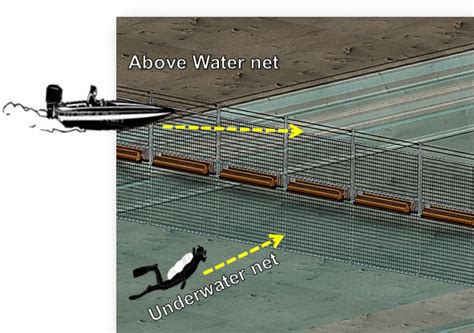 Underwater Surveillance System Greenip