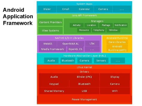 Mobile Computing And Wireless Communication 2170710 Unit 6