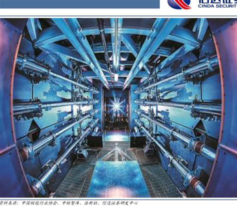 聚变堆基本结构剖面图 2024年03月 行业研究数据 小牛行研