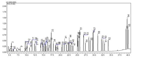 重磅环境空气中65种挥发性有机物测定HJ 759标准换新啦 Shimadzu SSL