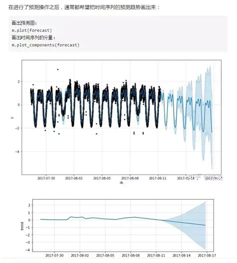 【ai】 facebook 时间序列预测算法 prophet 的研究 知乎