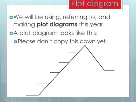 intro to elements of a plot diagram