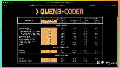 阿里开源模型 Qwen3 Coder 与编程工具 Qwen Code 介绍（附安装教程与实测示例） 知乎