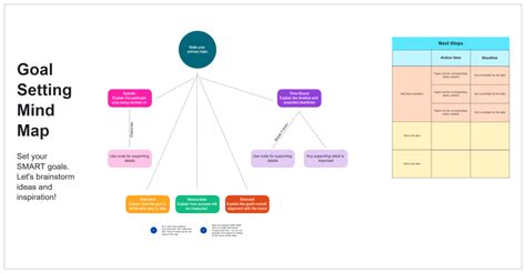 Free Goal Setting Mind Map Brainstorm Template To Edit Online