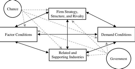 Mgmt6015 Assignment Solution Help Online Assignment Help