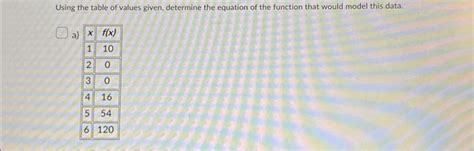 Solved Using The Table Of Values Given Determine The Chegg Com