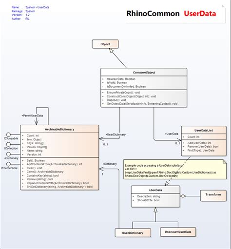 Access Custom UserData From A Rhino Object Grasshopper Developer McNeel Forum