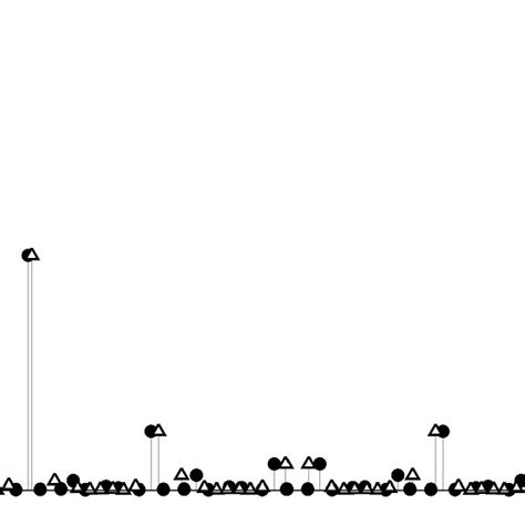 The 50 Largest Atoms Of The Pure Point Diffraction Measure γ For The
