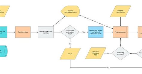A Monad For Classification Workflows Album On Imgur