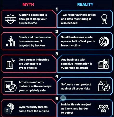 Jonathan Augusto On Linkedin The Reality Behind The Myth That Small And Medium Sized