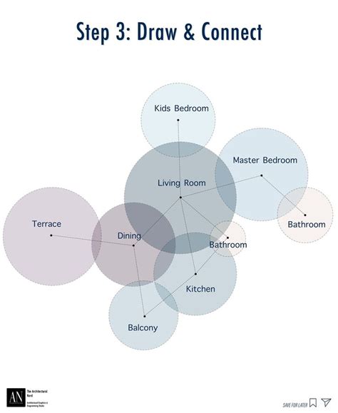 Every Layout Begins With A Bubble Bubble Diagrams Help You Visualize