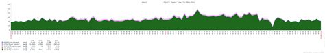 percona mysql 5 7 replication error 1236 unknown error reading log